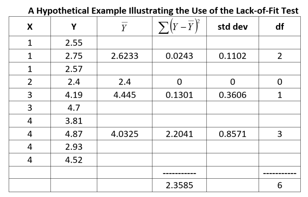 Chapter 5 ANOVA and General Linear Test | STAT 136